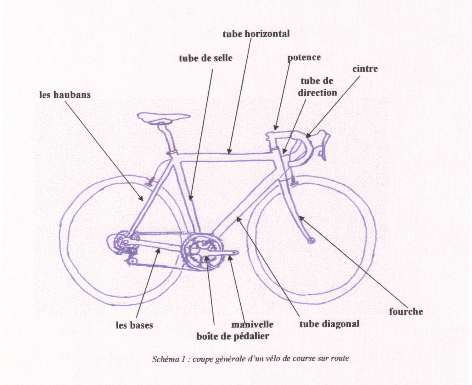 Dessin descriptif d’un vélo de course-site – Velofcourse